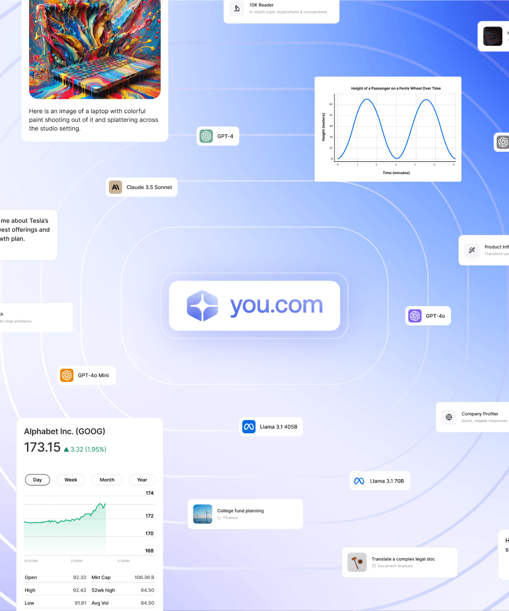 You.com | Accurate Answers & Agents